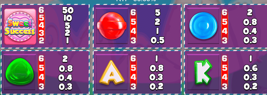 Sweet Success Megaways Slot Review - Blueprint Gaming - Chipmonkz Slots