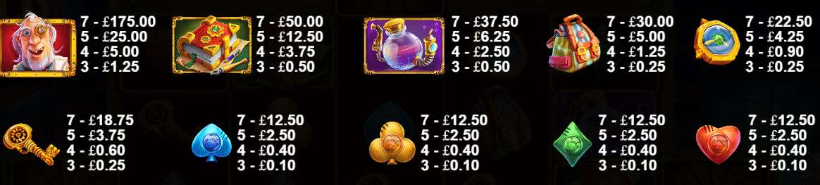 The Wild Machine Slot Review - Pragmatic Play - Chipmonkz Slots