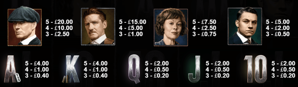 Peaky Blinders Slot Review - Pragmatic Play - Chipmonkz Slots