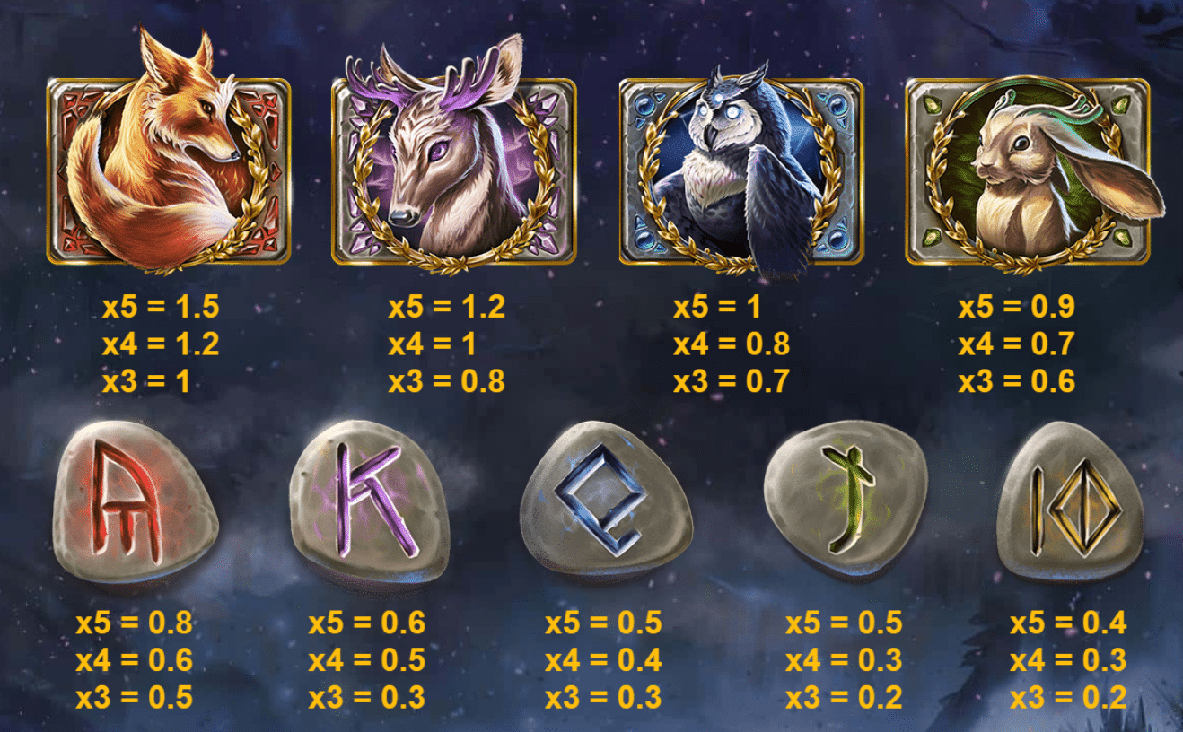 Sylvan Spirits Slot Review - Red Tiger Gaming - Chipmonkz Slots