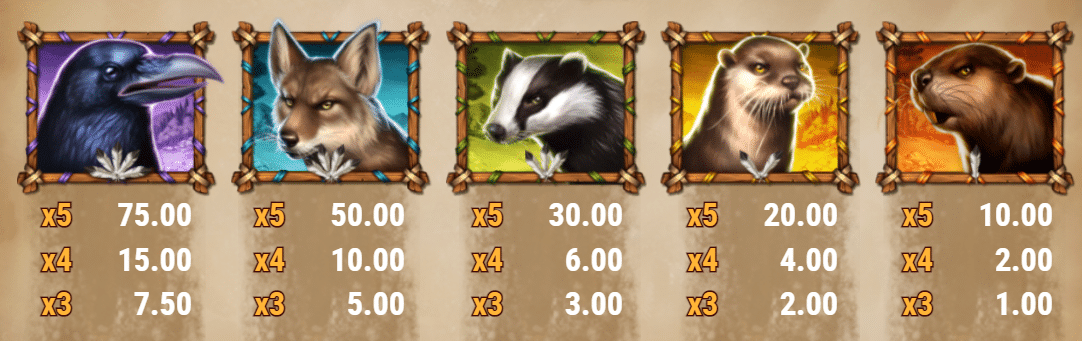Thunder Screech Slot Review - Play'n Go - Chipmonkz Slots