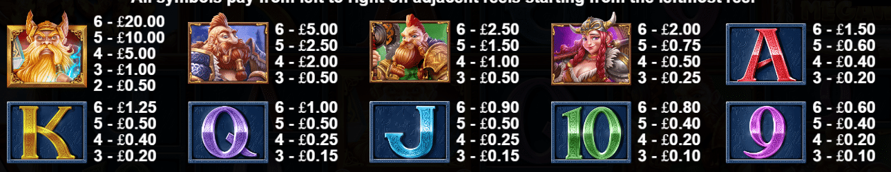 Power Of Thor Megaways Slot Review - Pragmatic Play - Chipmonkz Slots