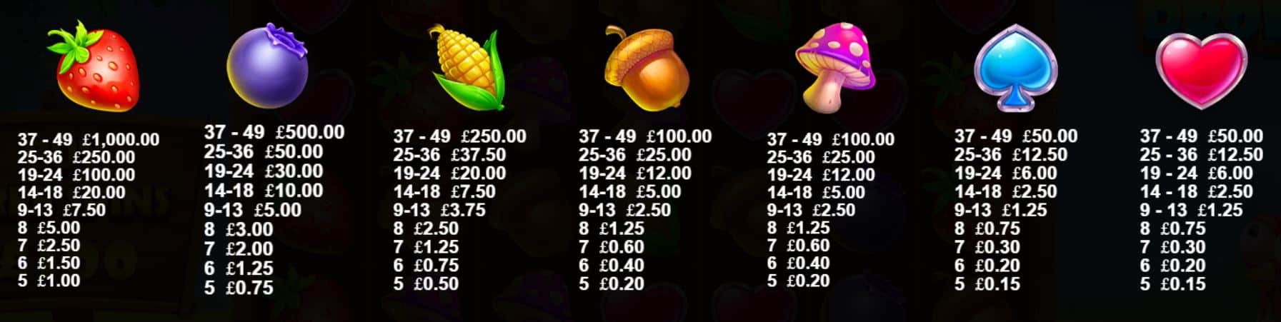 Chicken Drop Slot Review - Pragmatic Play - Chipmonkz Slots