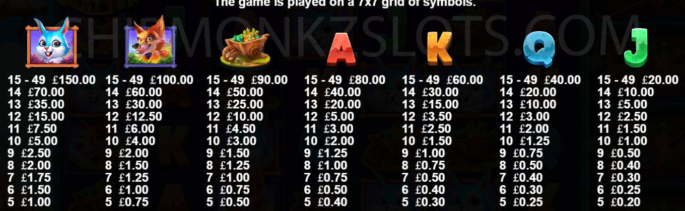 Rabbit Garden Slot Review - Pragmatic Play - Chipmonkz Slots