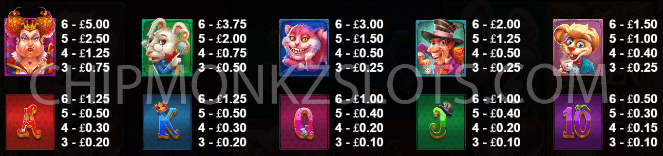 The Red Queen Slot Review - Pragmatic Play - Chipmonkz Slots