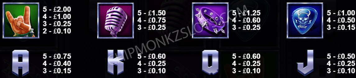 Hellvis Wild (Pragmatic Play) - Slot Review - Chipmonkz Slots