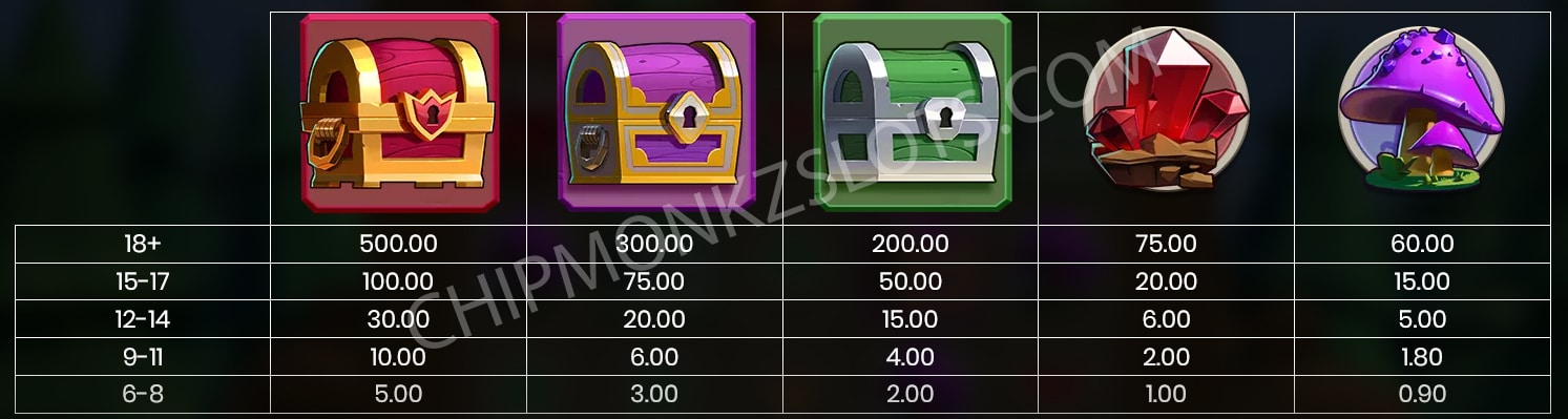 Goat Getter (Push Gaming) - Slot Review - Chipmonkz Slots