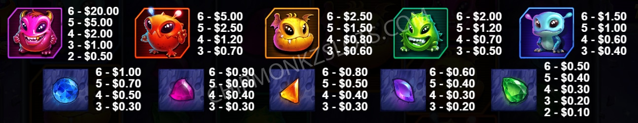 Rocket Blast Megaways (Pragmatic Play) - Slot Review - Chipmonkz Slots