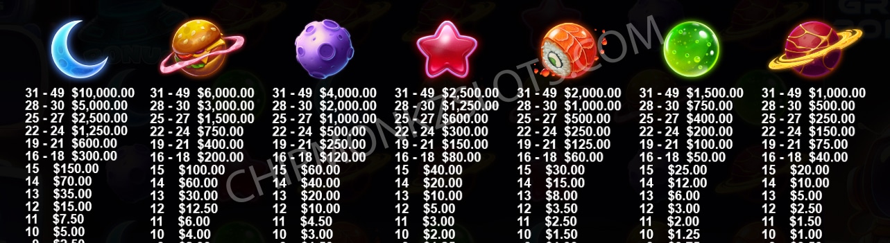 Gravity Bonanza (Pragmatic Play) - Slot Review - Chipmonkz Slots