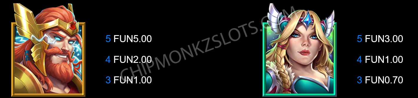 21 Thor Lightning Ways (4ThePlayer) - Slot Review - Chipmonkz Slots