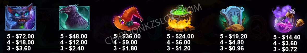Infective Wild (Pragmatic Play) - Slot Review - Chipmonkz Slots